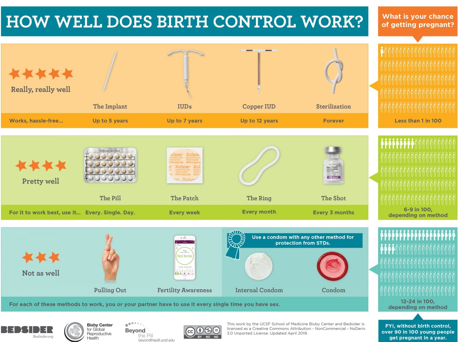 Birth Control Methods | Joan G Lovering Health Center
